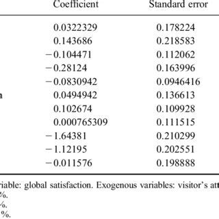 Ordered Probit Regression Download Table