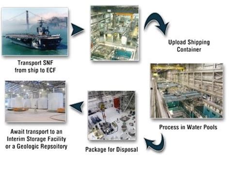 U S Navy Sets Plans To Upgrade Idaho Spent Fuel Facility Neutron Bytes