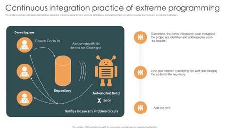 integration program powerpoint presentation and slides slideteam