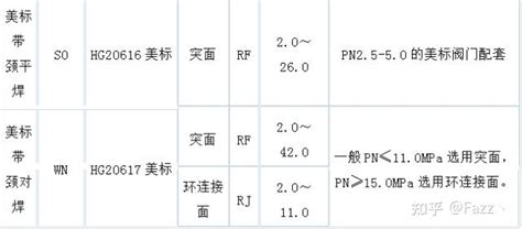一口气列举了12种法兰，你平时设计用到哪几种？ 知乎
