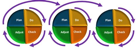 Iterative Transformation Model Itm Cre8iveco
