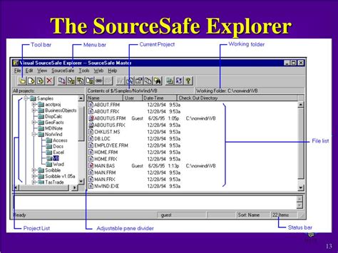 Ppt Visual Sourcesafe Powerpoint Presentation Free Download Id4641282