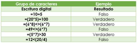 Booleanos Genially Booleanos Genially