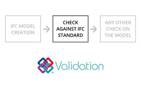 ifc validation service buildingsmart international