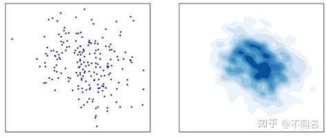 （九 2022 12 05 Diffusion Models：生成扩散模型简述 知乎