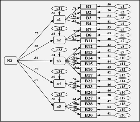 Others Compensation Second Order Model Download Scientific Diagram