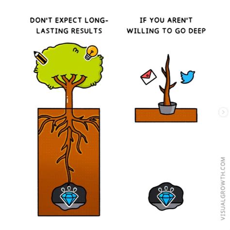 Day4 Hrdataanalyticsjourney Hrdataanalyticsjourney Data