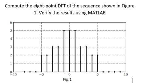Solved Compute The Eight Point Dft Of The Sequence Shown In