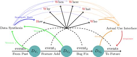 Figure 5 From A Generalize Hardware Debugging Approach For Large