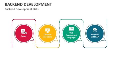 Backend Apps Rest Api Golang Js Java Springboot