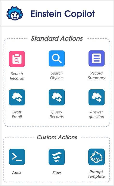 Amir Khan On Linkedin Salesforce Mulesoft Einstein Data Artificialintelligence