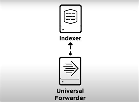 Getting All Log Data In Splunk With Universal Forwarders Getting All Log Data In Splunk With Universal Forwarders