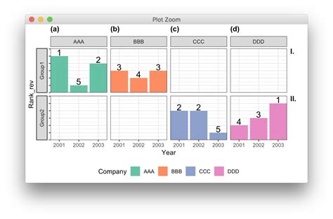 How To Automatically Add Text Annotations Or Tags Outside Of Faceted Plots Tidyverse Posit