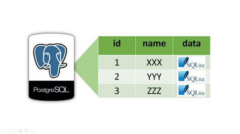 有趣！postgresql数据表中嵌入sqlite数据库 知乎