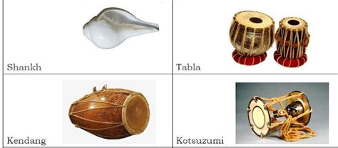 A Membranophone Is Any Of A Class Of Musical Instruments In Which A Stretched Membrane Vibrates