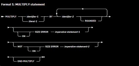 Cobol Comando Multiply Br