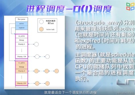 Linux内核分析与应用 进程管理 阿里云开发者社区