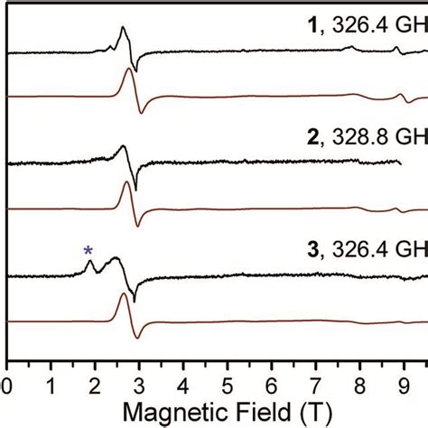 Select High Frequency High Field Epr Spectra For 1 3 At 5 K Black Download Scientific Diagram