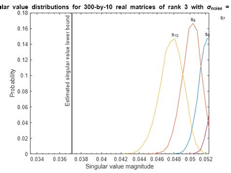 Algorithms To Determine Fixed Point Types For Real Q Less Qr Matrix