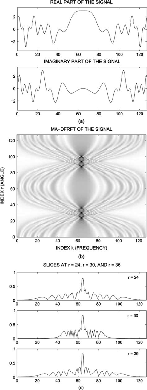 Discrete Fourier Transform Semantic Scholar