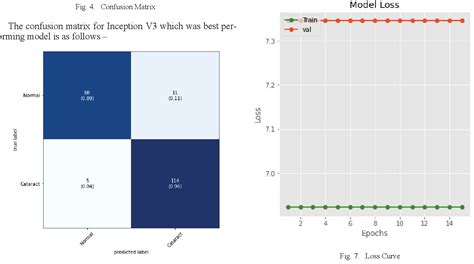 Figure 1 From Ocular Disease Recognition Using Deep Learning Semantic Scholar
