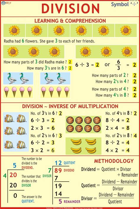 Division Chart Vidya Chitr Prakashan Vcp