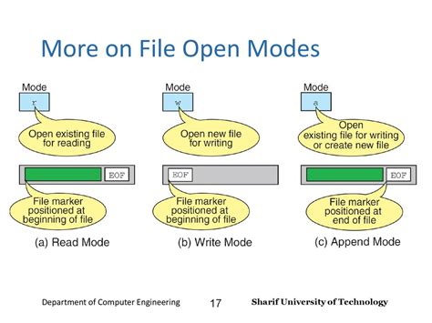 Lecture 15 Files Ppt Download