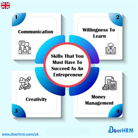Essential Entrepreneurial Skills For Success Doerhrm Uk