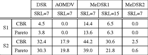 table 13 from high throughput low coupling multipath routing for