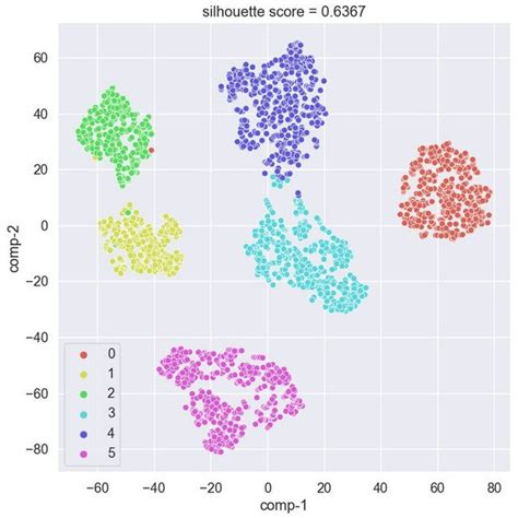Visualization Of Learned Representations Download Scientific Diagram