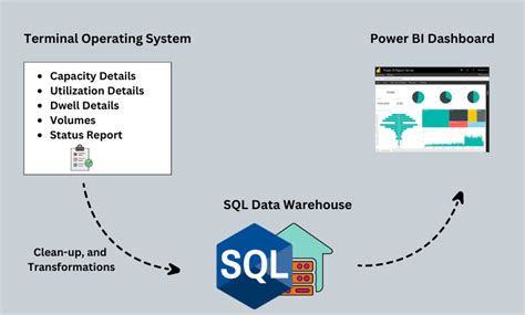 Enhancing Operational Efficiency Real Time Insights For Efficient Yard Operations Ubti
