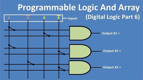 Visual Logic Array