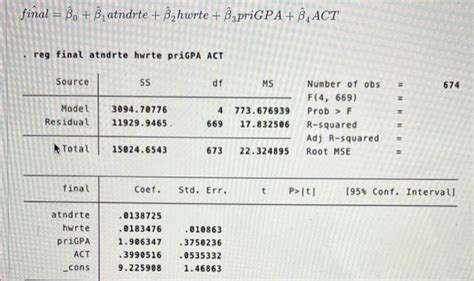 use the stata output below the data comes from