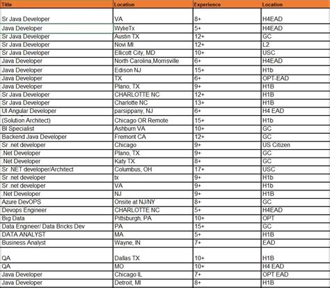 Shyam Tiwari On Linkedin C2c Javadeveloper Directclient