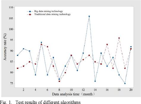 Figure 1 From A Mining Algorithm For Power Grid Customer Behavior