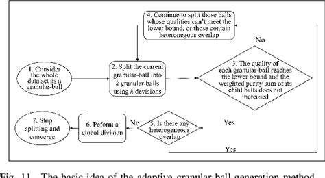 Figure 11 From An Efficient And Adaptive Granular Ball Generation Method In Classification