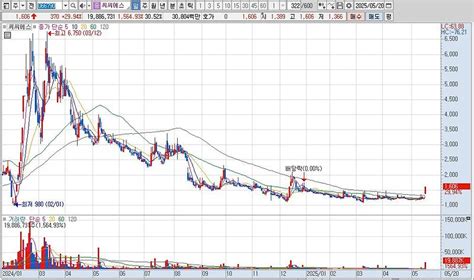 씨씨에스ccs 주가 상승 요인 분석 지역 유선방송 기업의 숨은 잠재력