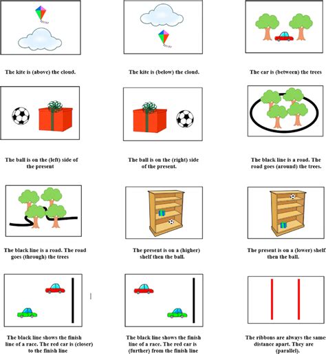 Spatial Language Production Items Download Scientific Diagram