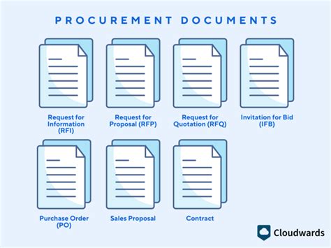 Types Of Procurement Documents List Examples In 2025