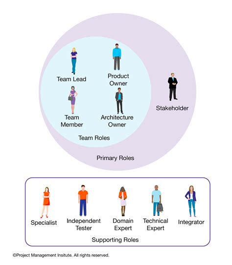Do We Need A Software Architect In Our Agile Team