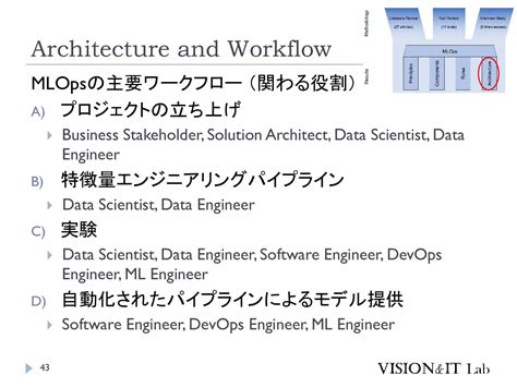 第12回japancv発表資料「machine Learning Operations Mlops Overview