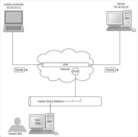 SSL VPN Understanding Evaluating And Planning Secure Web Based Remote Access