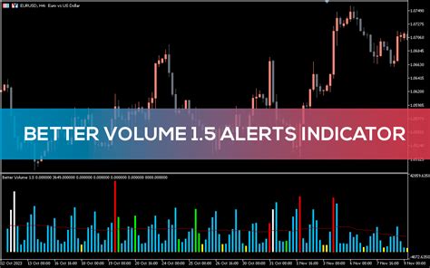 Better Volume 15 Alerts Indicator For Mt5 Download Free