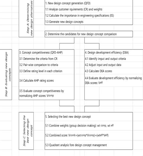 Framework Of The Proposed Method Source Made By Authors Download Scientific Diagram