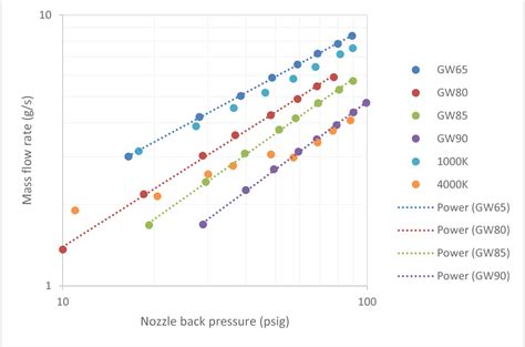 Figure 1 1 From Newtonian And Viscoelastic Liquid Jet Impingement On A Moving Surface Semantic