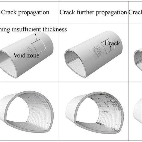 Cracking Behavior Of Tunnel Linings With Combined Diseases Of Void And