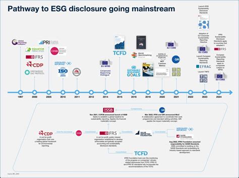 Gavin Starks On Linkedin Today In Ecosystem Maps