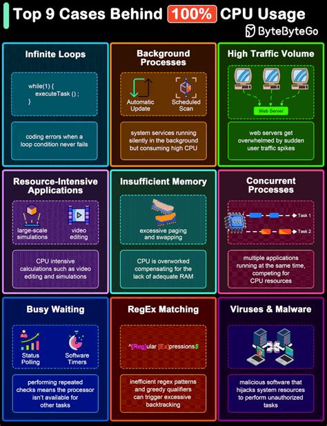Linkedin Teamamex Jpmorganchase Cybersecurity Technologycontrols Infosec