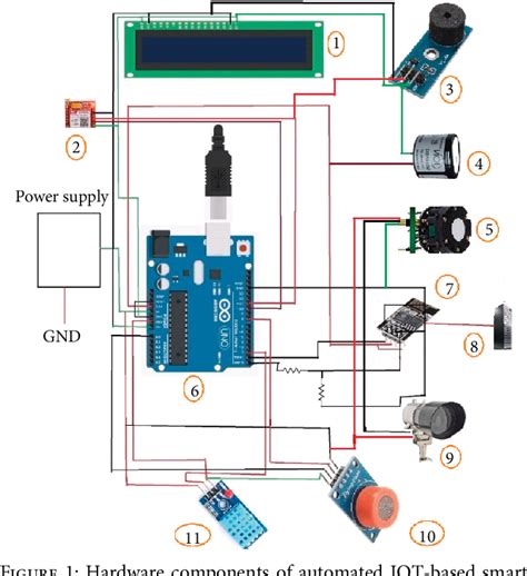 Table From IoT Based Harmful Toxic Gases Monitoring And Fault Detection On The Sensor Dataset