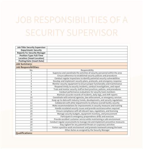 Free Job Responsibilities Statement Templates For Google Sheets And Microsoft Excel Slidesdocs
